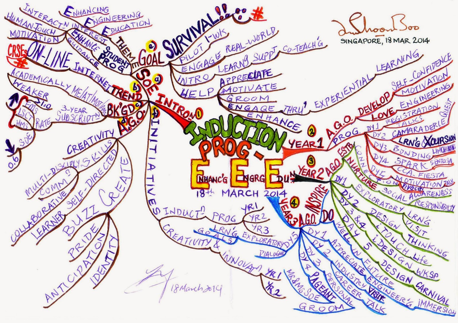 Learn to be a Mindmapper - Lim Choon Boo: MIND MAP of an EXCELLENT ...