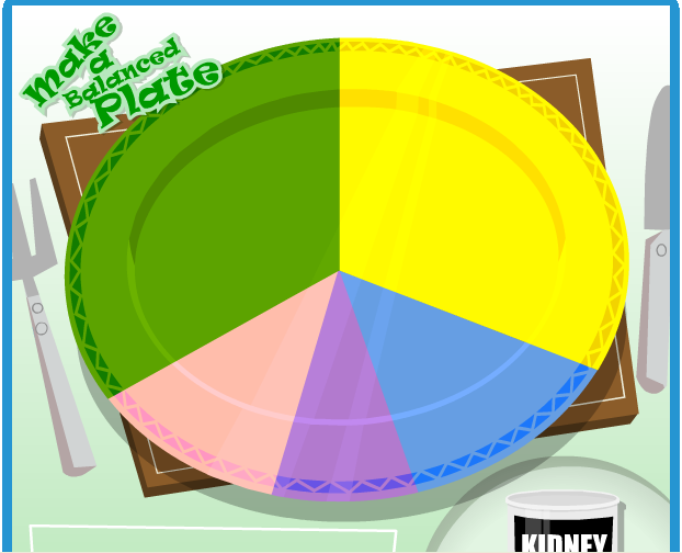 PROYECTO BILINGUE CBM: Make a balanced plate Game