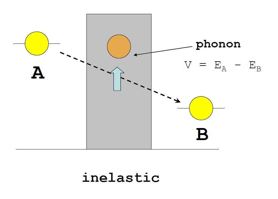 Quantum Gazette: The quantum physics of smell Quantum Gazette: The quantum physics of smell