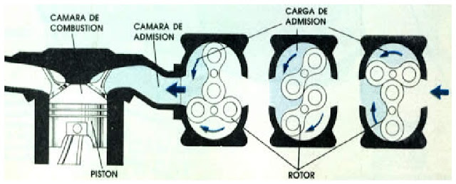 The World of Tuning: El Poder De Un Motor Modificado