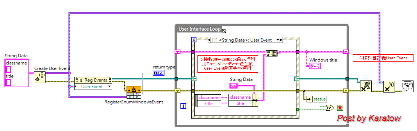LabVIEW 的深入研究: [原創] LabVIEW wrapper Callback from dll (3) Example ...
