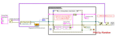 LabVIEW 的深入研究: [原創] LabVIEW wrapper Callback from dll (3) Example:EnumWindows