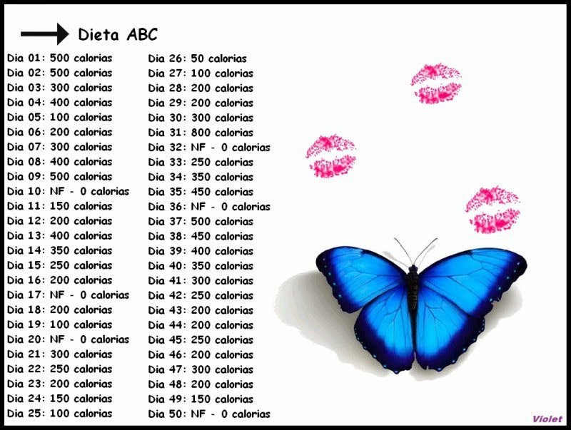 Nutripedia enfermera: PRO ANA Y PRO MÍA: DIETA ABC