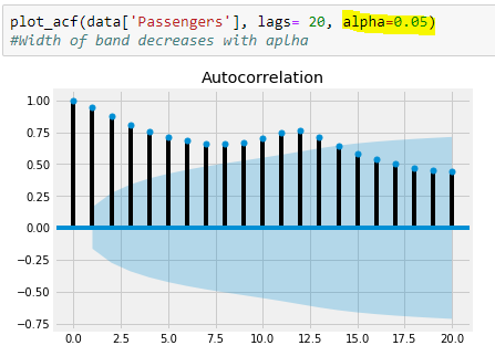 Data Science Simplified: ARIMA/SARIMA with Python: Understand with Real-life Example ...