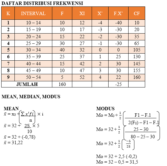 Contoh Perhitungan Mean, Median, Modus, Kuartil, Desil, dan Presentil