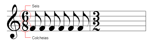 O Clarinetista: #03 Compasso e Fórmula de Compasso