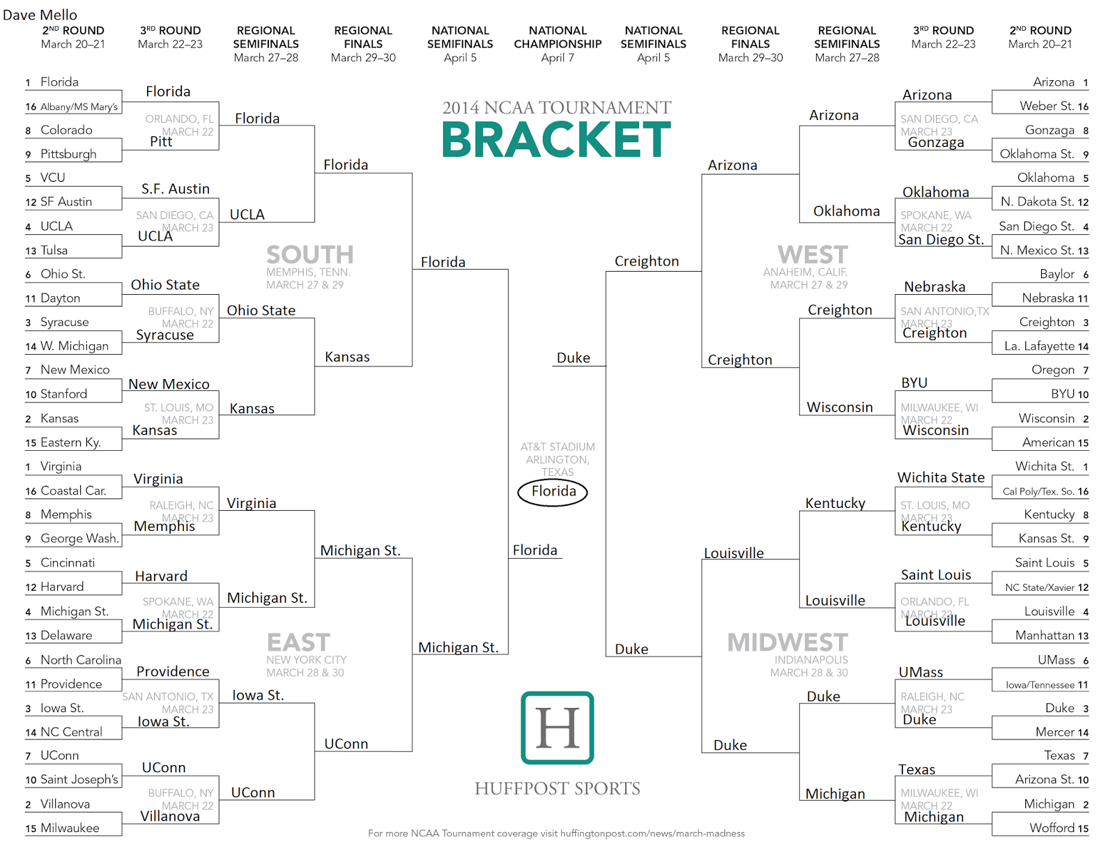 My Power Is Beyond Your Understanding: My 2014 NCAA Men's Bracket