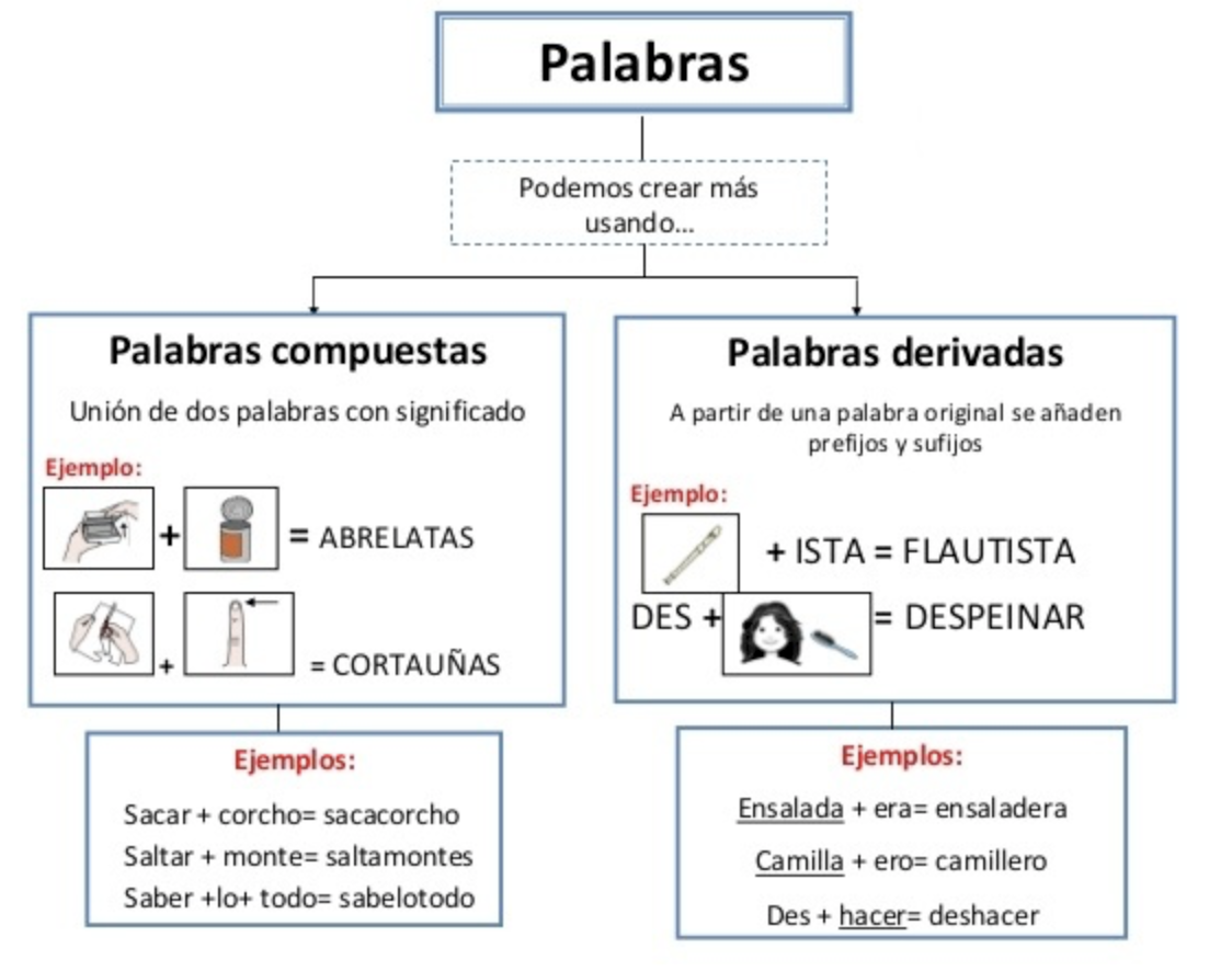 PROYECTO PREHISTORIA | Rabo de lagartija