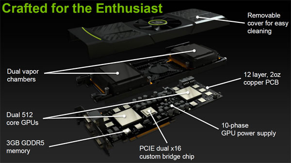Nvidia GTX 590 Review