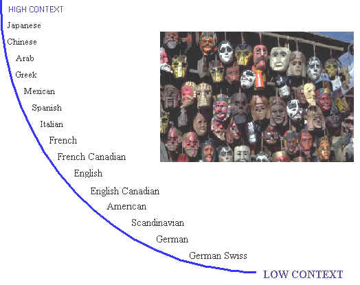 France ...: Cultural Context In France