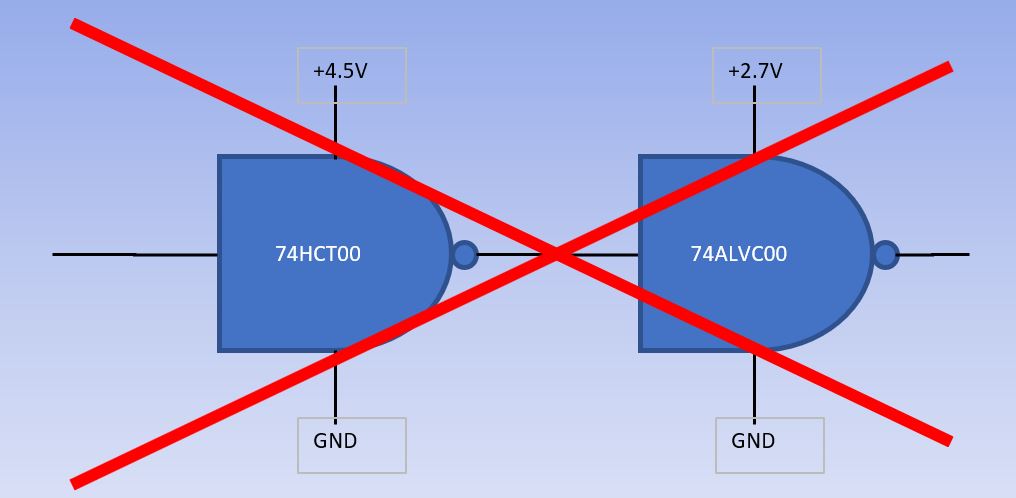 Thinking In 16 Bits: TTL Logic families compatibility