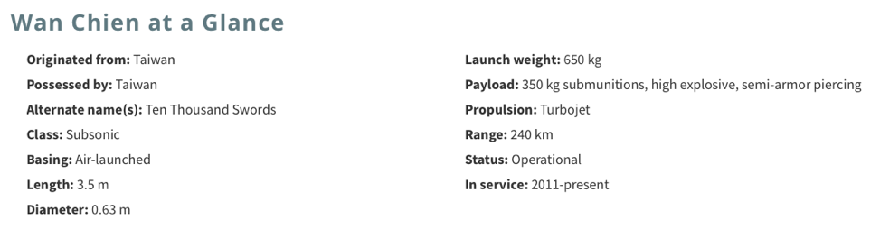 Military and Commercial Technology: Taiwan completes final operational ...