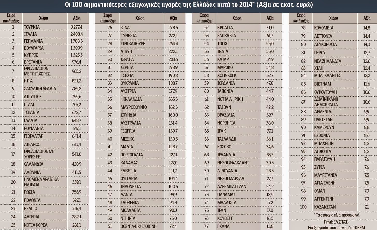 ΕΣΧΑΤΗ ΓΡΑΜΜΗ ΑΝΑΣΧΕΣΕΩΣ: ΤΙ ΕΞΑΓΩΓΕΣ ΝΑ ΕΠΙΤΥΧΟΥΜΕ ΜΕ ΤΟ ΕΥΡΩ ...