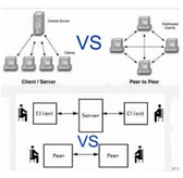 Pengertian Dan Perbedaan Jaringan Client Server Dan Peer To Peer | TKJ Share IT