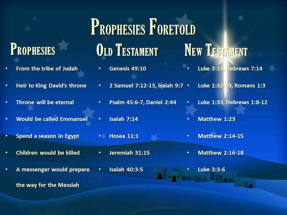 Carlos' Blog: A Savior is Born- Part 1- Prophesies Foretold