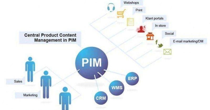 How Can Production Information Management Solution Broaden the Multi ...