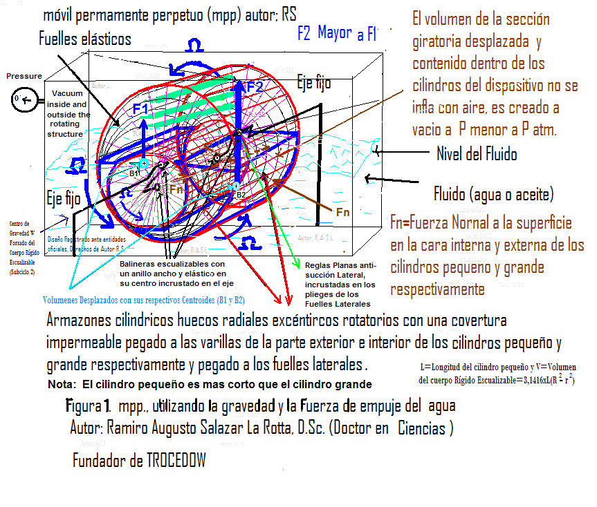 HYDRAULIC AND HYDROSTATIC PERPETUO MOTION MACHINE