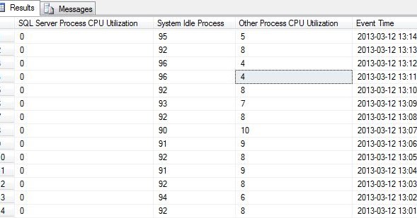 Azure Azure Kubernetes Cluster Ms Sql Server Azure Azure Devops