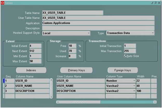 Oracle EBS, Oracle Database, Oracle Technical, Oracle Functional: How ...