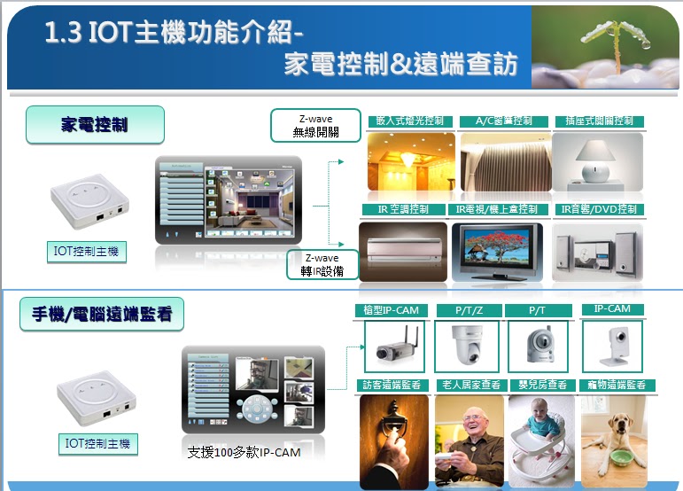 物聯網 智慧型居家 【iot 物聯網 智慧型居家】iot產品與使用情境簡介