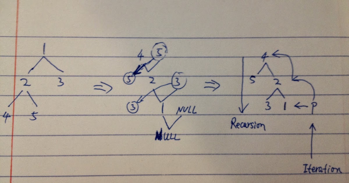 Massive Algorithms: LeetCode 156 - Binary Tree Upside Down