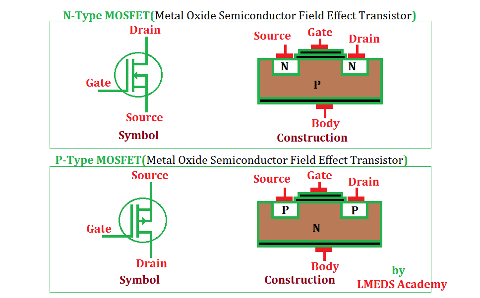 MOSFET Symbols - Biochiptronics Technologies