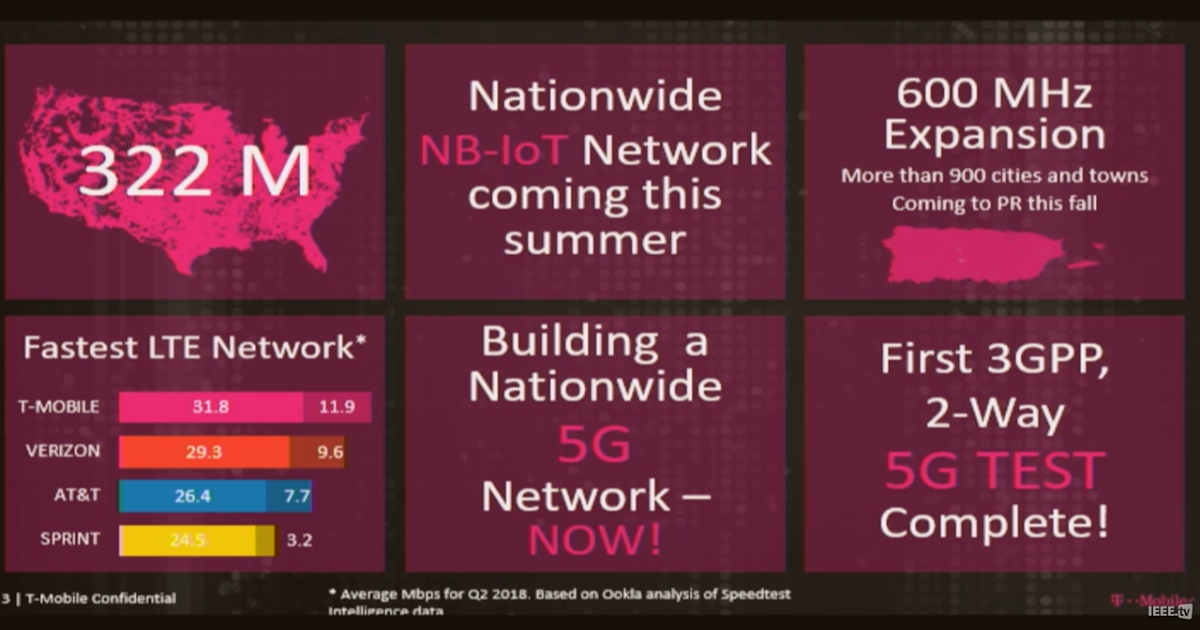The 3G4G Blog: Minimum Bandwidth Requirement for 5G Non-Standalone (NSA ...