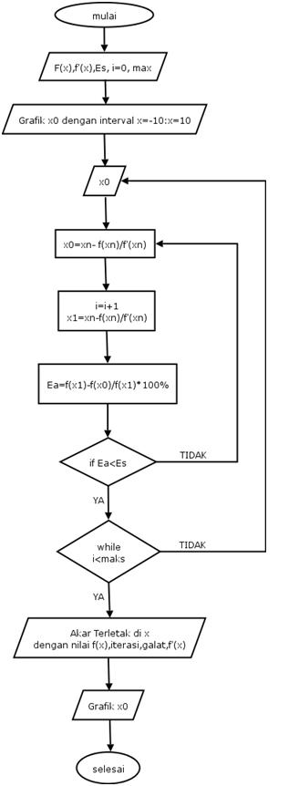 Kumis Baru Ku...: APLIKASI MATLAB UNTUK PENYELESAIAN PERSAMAAN NON ...