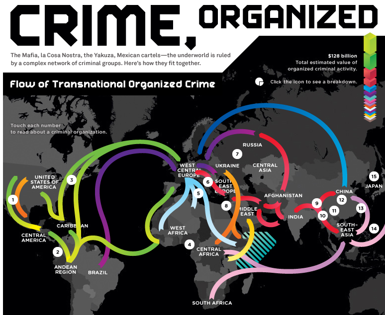 Idiotic Networkers : Organized Cyber Crime