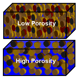 PENGERTIAN DEFINISI ISTILAH ARTI KATA: POROSITAS TANAH