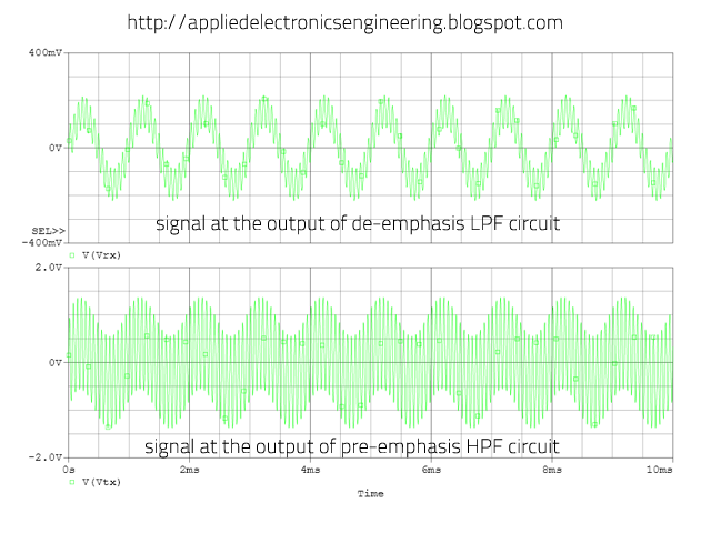 elektro2017: What is FM Preemphasis and deemphasis? Orcad Capture Tutorial