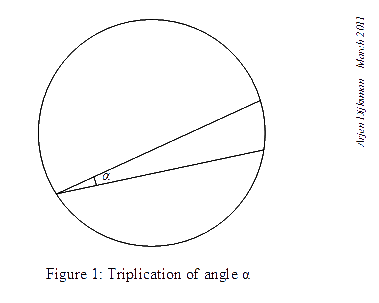 Physics intuitions: Morley triangle derived from the tripling of an angle