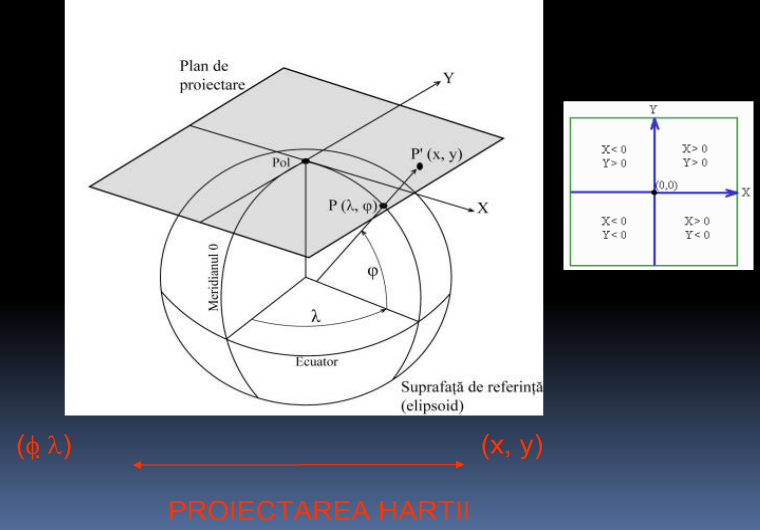 geomatica: Projections,systemes de coordonnees et georeferentialisation ...