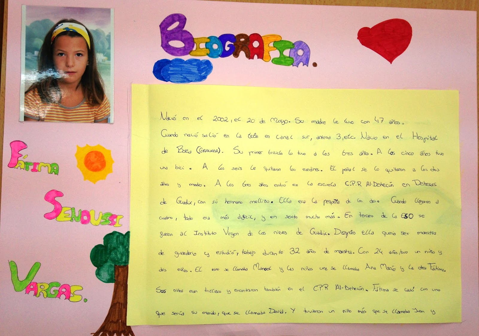 Los Pequeños Cambucos: Biografía de los niños de mi clase.