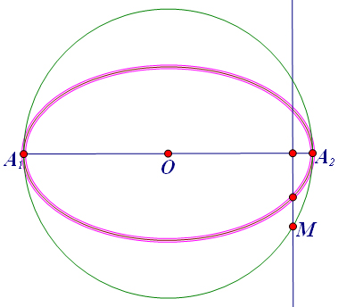 Hướng dẫn Cách vẽ elip trong vẽ kỹ thuật Dễ dàng và hiệu quả