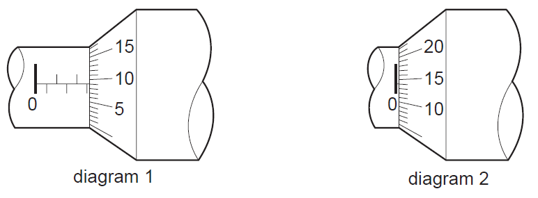 Physics 9702 Doubts | Help Page 93 | Physics Reference