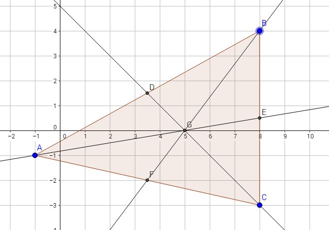 M^3 (Making Math Meaningful): MPM2D - Day 36: Triangle Centres
