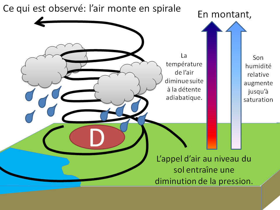 Info Meteo: Dépressions et anticyclones, les maîtres du temps