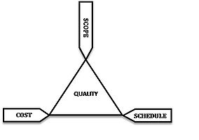PMP Study Resources: Assumptions and Constraints