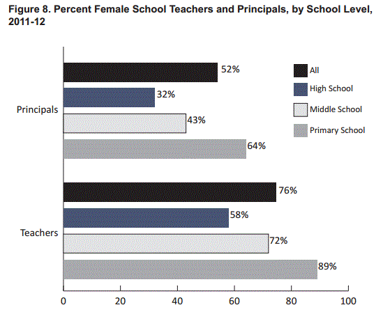 The Demographics of Teaching: Why Don't More Men Become Teachers ...