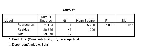 THE BAD BOYS: Pengujian Hipotesis: Regresi Linier Berganda, Uji T, Uji ...