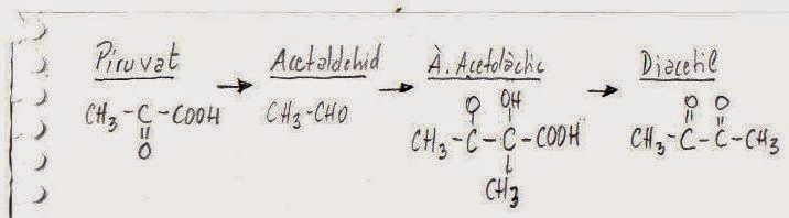 Diacetil; 2,3-Butanodiona; Biacetil; Dicetobutano; Dimetildicetona ...