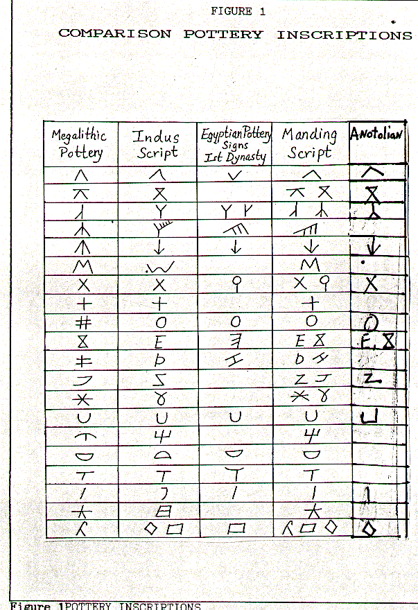 BIBLICAL ANTHROPOLOGY: Proto-Saharan Pottery Marks
