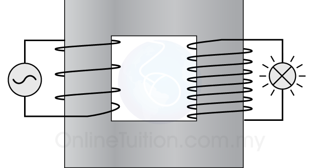 Types of Transformer | SPM Physics Form 4/Form 5 Revision Notes