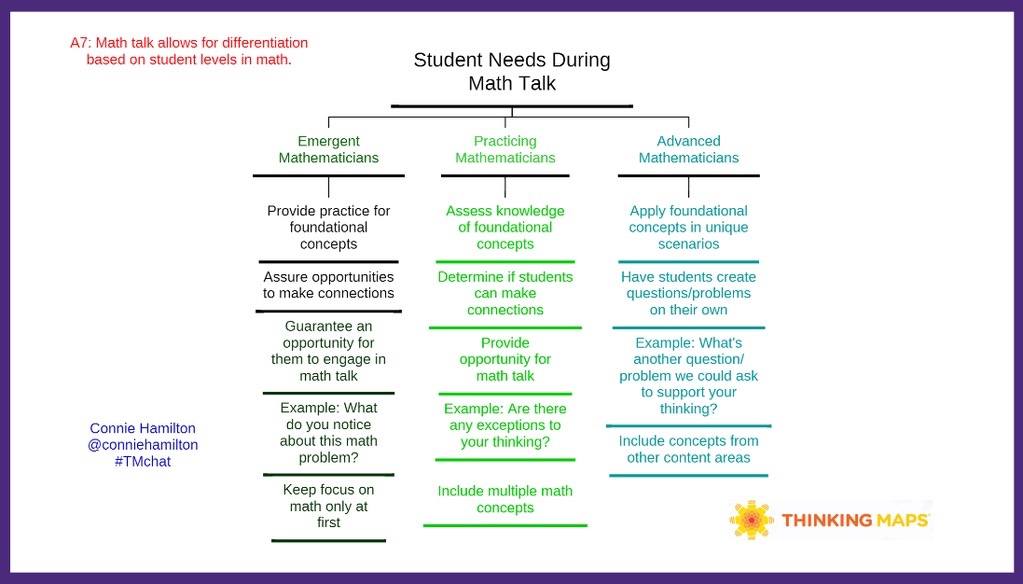 Delta Scape: How can we support Math Talk in our classrooms?