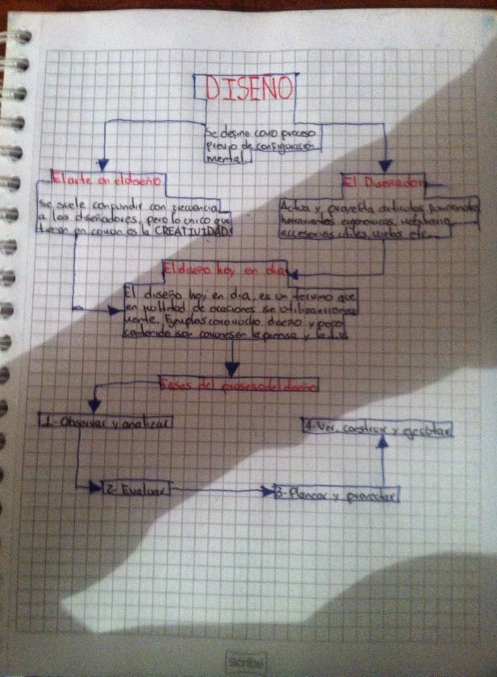Ing. José Guadalupe García Estrada: Mapa Conceptual de Diseño