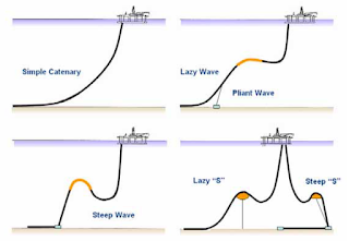 Flexible Riser - FéeFilleFée