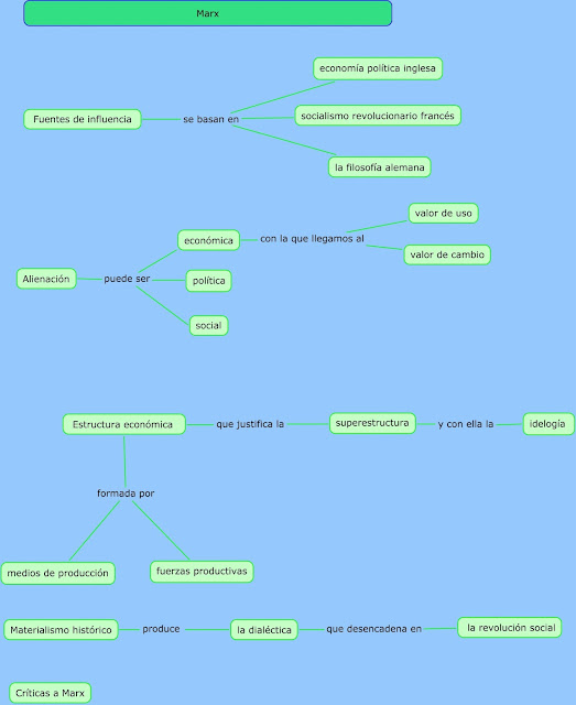 Mª Ángeles_Garrido_Gómez_Historia_Filosofía: Mapa conceptual con los ...