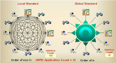 Why blog with 44?: The tipping point: corporate PLM vs. local autonomy