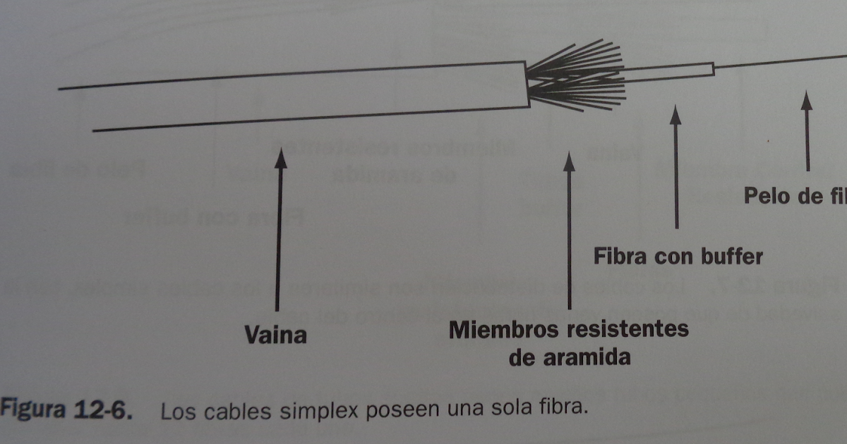 Cable Simplex y Zip Cord ~ Comunicación Óptica